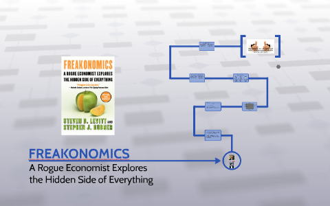 Freakonomics by Jacob Plack
