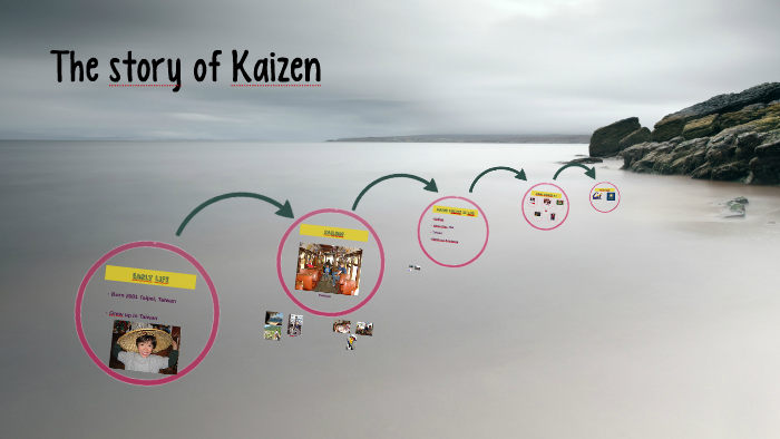 The story of Kaizen by kaizen webster on Prezi
