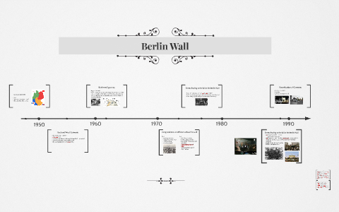 Berlin Wall by Kadi Kukk on Prezi