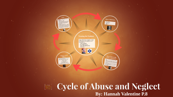 Cycle of Abuse and Neglect by Hannah Valentine on Prezi
