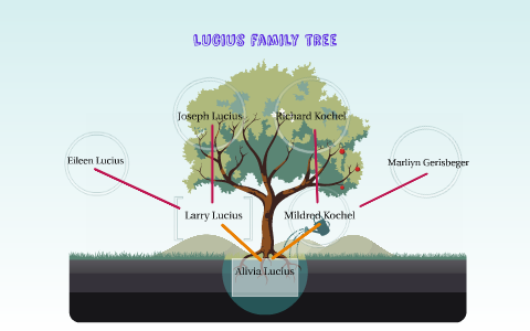 Lucius family tree by Alivia Lucius on Prezi