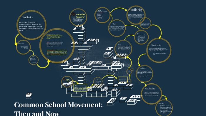 Common School Movement: Then and Now by Amy Guilliams on Prezi