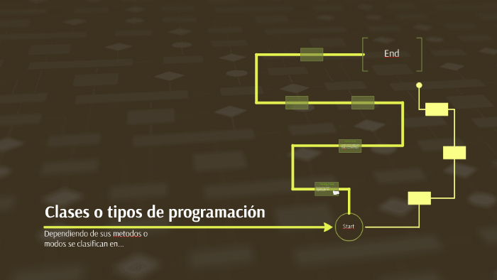 Clases o tipos de programacion by Juanpablo Rodríguez on Prezi
