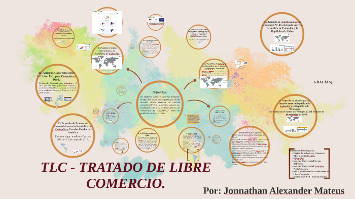 TLC - TRATADO DE LIBRE COMERCIO. by on Prezi