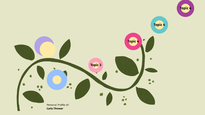 Personal Profile by Carla Thrower on Prezi