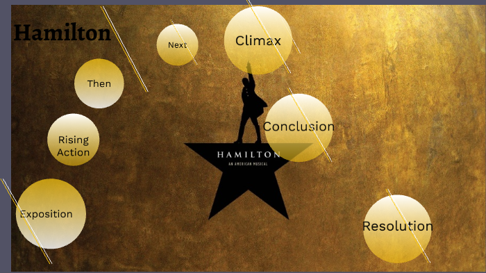 Hamilton plot chart by Holden Saluti on Prezi