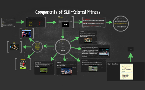 Components of Skill-Related Fitness by nic keysell on Prezi
