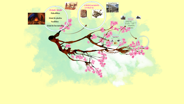 Periodo Agrafo by Vanesa Alvez on Prezi