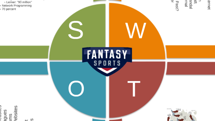 Fantasy Sports SWOT Analysis by Perri Gillon on Prezi