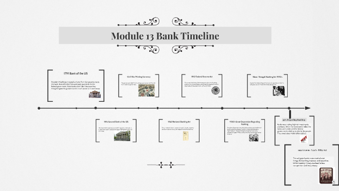 Module 13 Bank Timeline by Ta'Quierra Pittman on Prezi