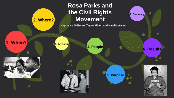 Rosa Parks: Civil Rights by Natalie Walker on Prezi