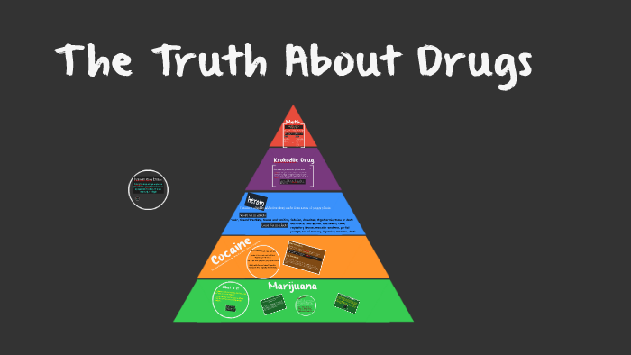 The Truth About Drugs by Kahana Fuller on Prezi