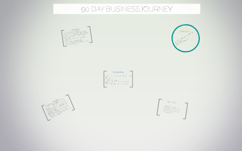 90 DAY JOURNEY by Geoff Sayers on Prezi
