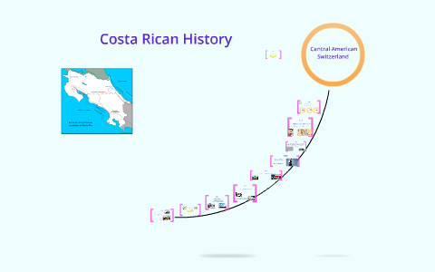Costa Rican History ( 1502- by Daniela González on Prezi