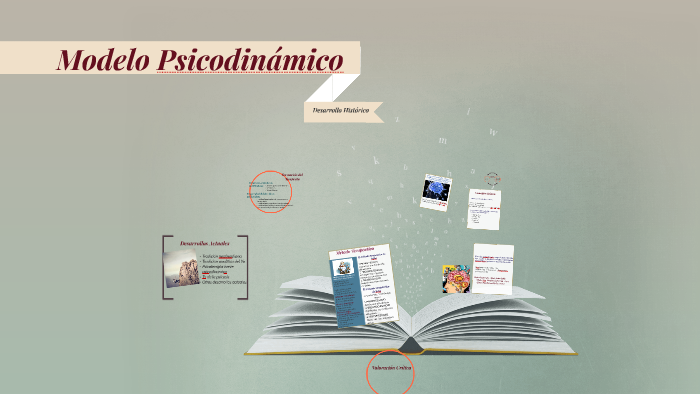 Modelo Psicodinámico by Katitho Sandoval on Prezi