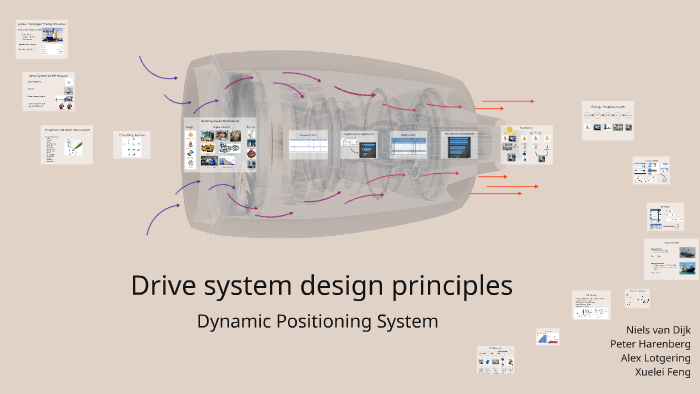 Drive system design principles by Niels van Dijk on Prezi