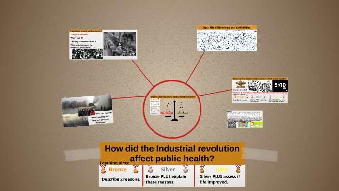 How did the Industrial revolution affect public health? by Josh ...