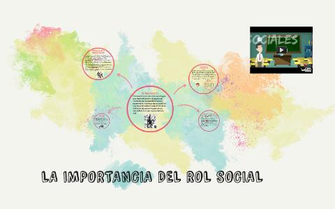 EL ROL SOCIAL by María Julia Blanco on Prezi