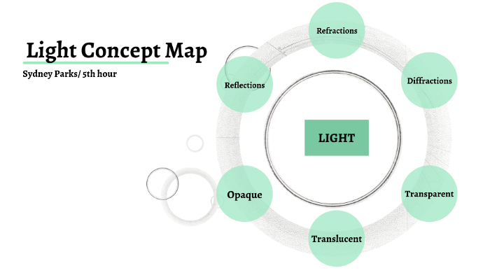 Light Concept Map by Sydney Parks