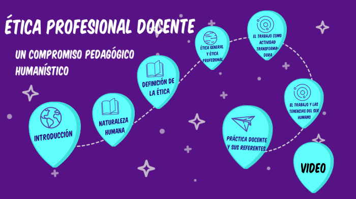 ÉTICA PROFESIONAL DOCENTE by Grisel Cornejo on Prezi