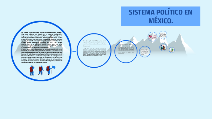 SEGURIDAD NACIONAL by ivonne rendón lópez on Prezi