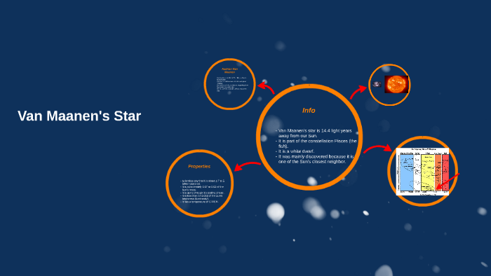 Van Maanen's Star by thomas bathellier on Prezi