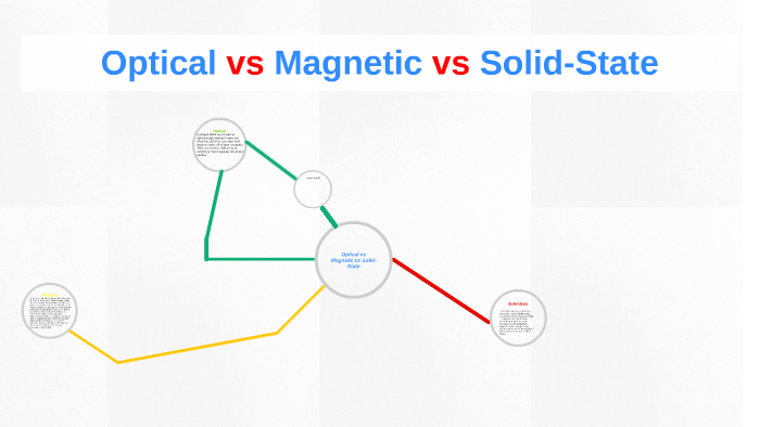 Optical vs Magnetic vs Solid-State by samuel caplen on Prezi