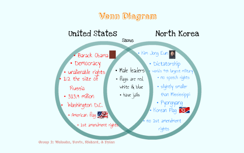 Venn Diagram by on Prezi