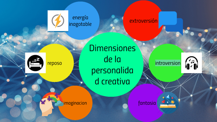 Dimensiones de la personalidad creativa by Hector alonso Gonzalez ...