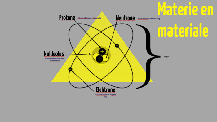 Materie en materiale by Nicolene Smit on Prezi