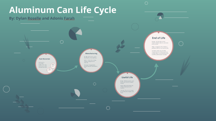 Aluminum Can Life Cycle by Dylan Roselle on Prezi