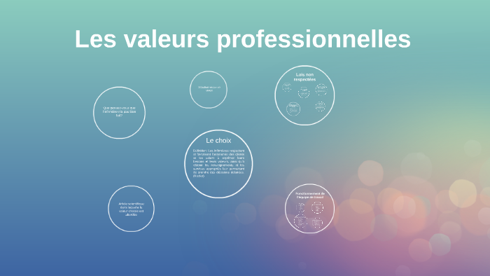Les valeurs professionnelles by Amélie Pettigrew on Prezi