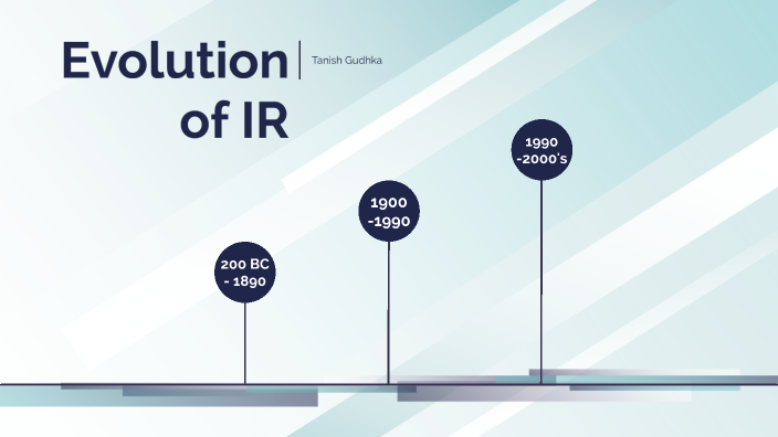 Evolution of IR by Tanish Gudhka on Prezi
