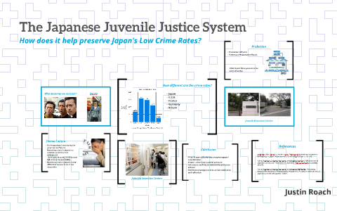 The Japanese Juvenile Justice System by Justin Roach on Prezi