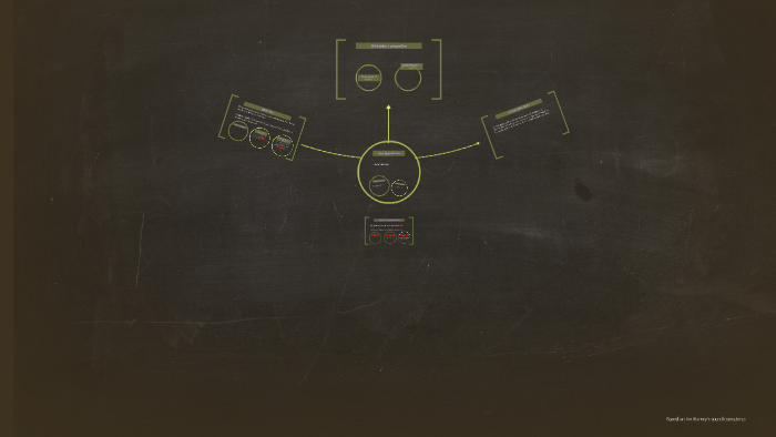 ¿QUE ES Y EN QUE SE BASA? by on Prezi