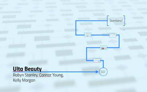 Ulta Beauty by on Prezi