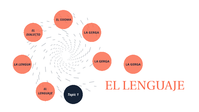 Psicologia by saskya badran on Prezi