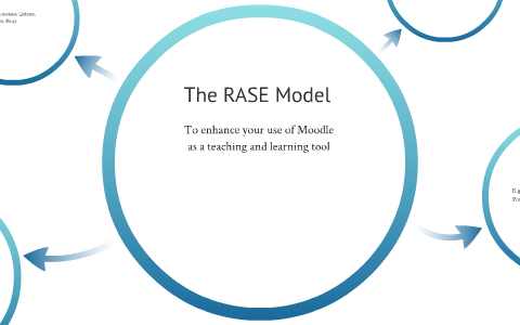 The RASE Model by Sasha Stubbs on Prezi