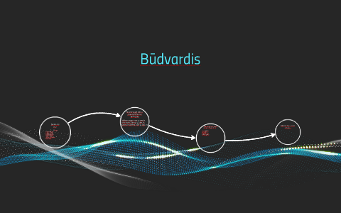 Budvardis by Nojus Klimovas on Prezi