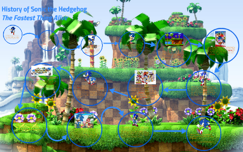 History of Sonic the Hedgehog by Tyler Chancellor on Prezi