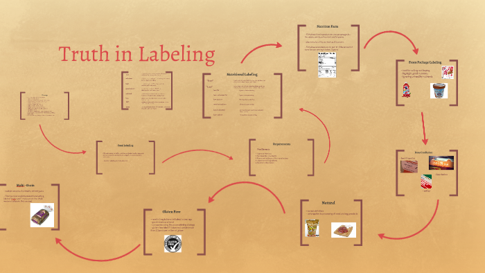 Truth in Labeling by Jessica Morales on Prezi