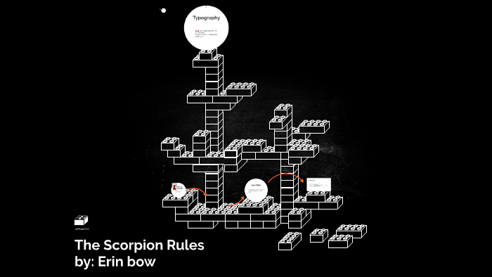 The Scorpion Rules by hassan ramadhan on Prezi
