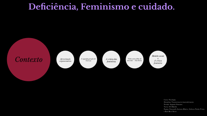 Deficiência, Feminismo e cuidado. by Raul Ricci on Prezi