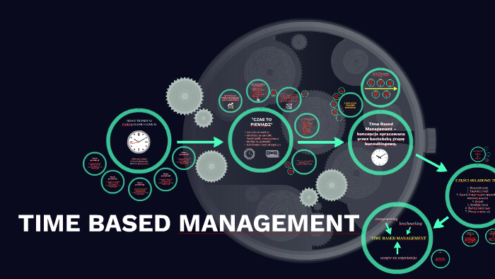 TIME BASED MANAGEMENT by Aleksandra Manyś on Prezi