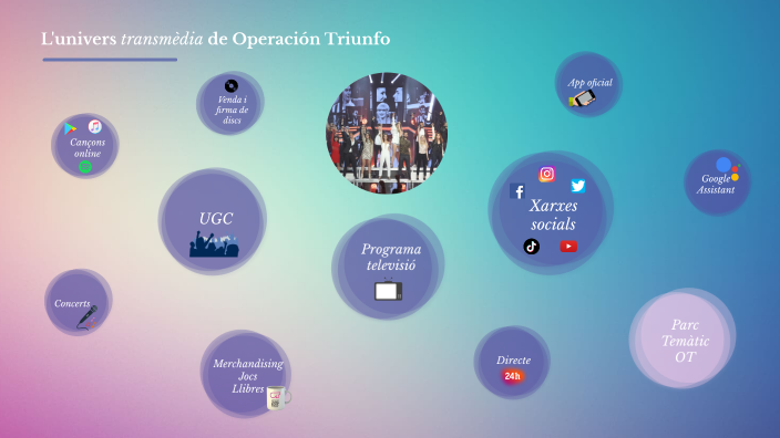 Mapa transmèdia OT by Sara P. J. on Prezi