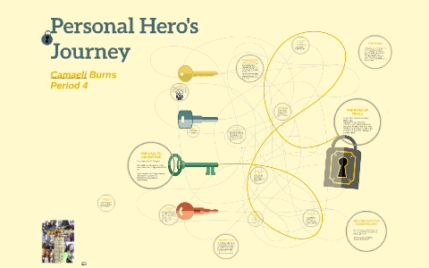 Personal Hero's Journey by on Prezi