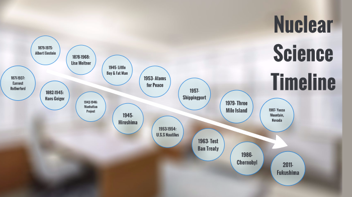 Nuclear Science Timeline - Alex Fenbers by Alex Fenbers on Prezi