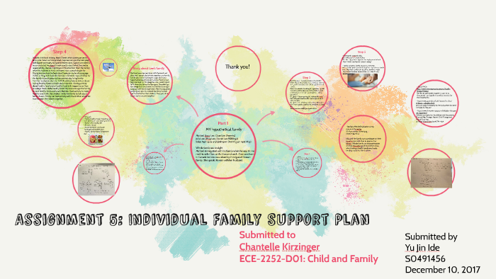 Assignment 5: Individual Family Support Plan by Yu Jin Ide on Prezi