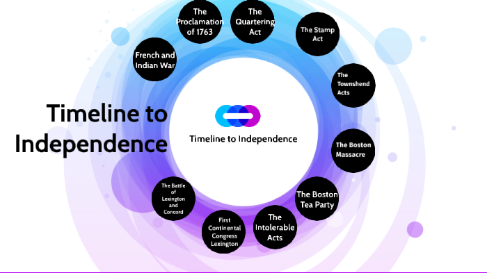3rd period History Timeline Toward Independence by ALec peterson on Prezi