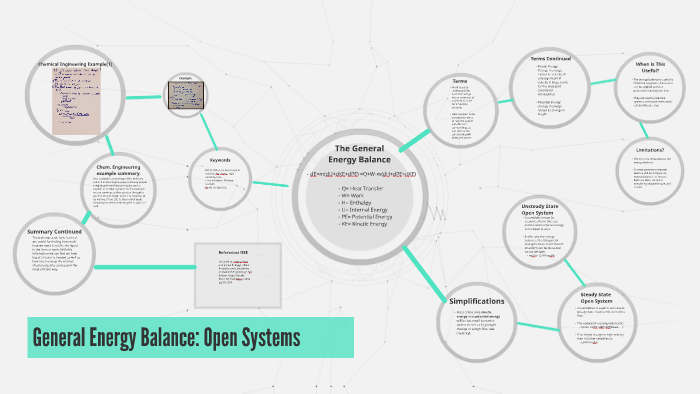 General Energy Balance: Open Systems by Travis Asbury on Prezi